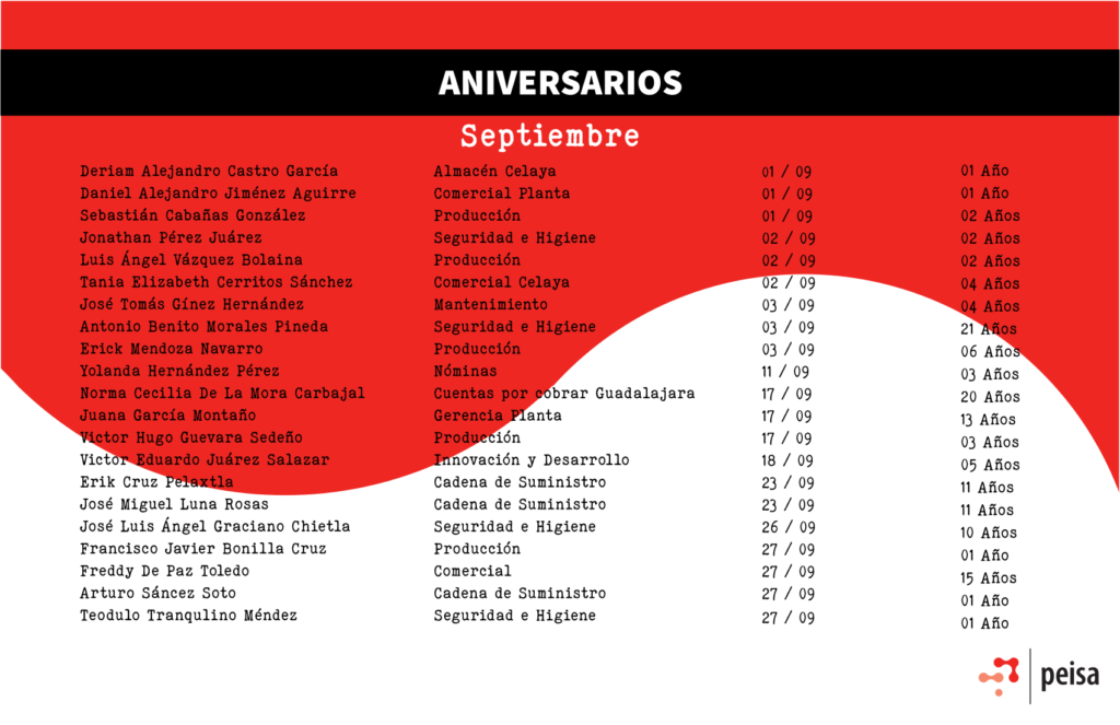 Aniversarios Septiembre - Peisa Foods